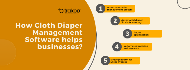 How does Cloth Diaper Management Software help businesses?