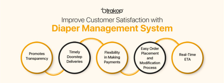 How diaper management system improves customer satisfaction?